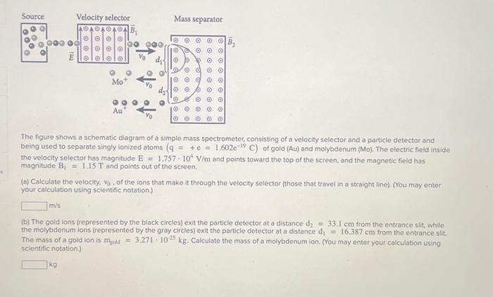 Solved The figure shows a schematic diagram of a simple mass | Chegg.com