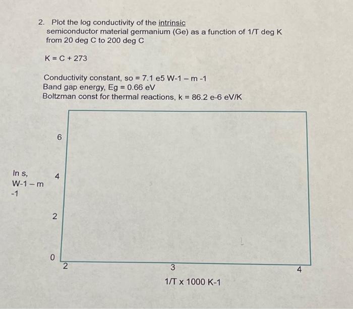 Solved 2. Plot the log conductivity of the intrinsic | Chegg.com