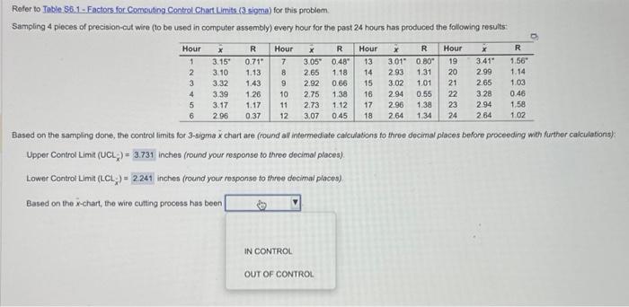 Solved Refer to Toble \$6.1 - Factors for Compsting Control | Chegg.com