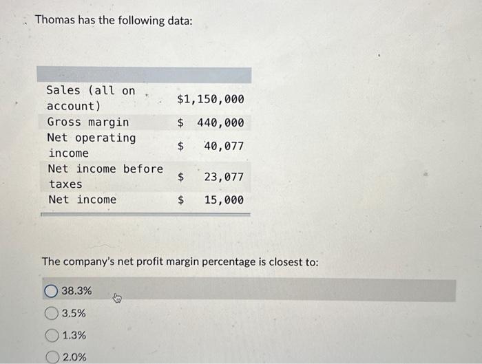 Solved Thomas has the following data: The company's net | Chegg.com