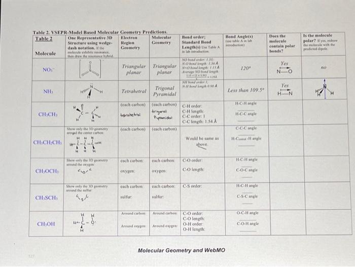 Solved Molecular Geometry and WebMO | Chegg.com