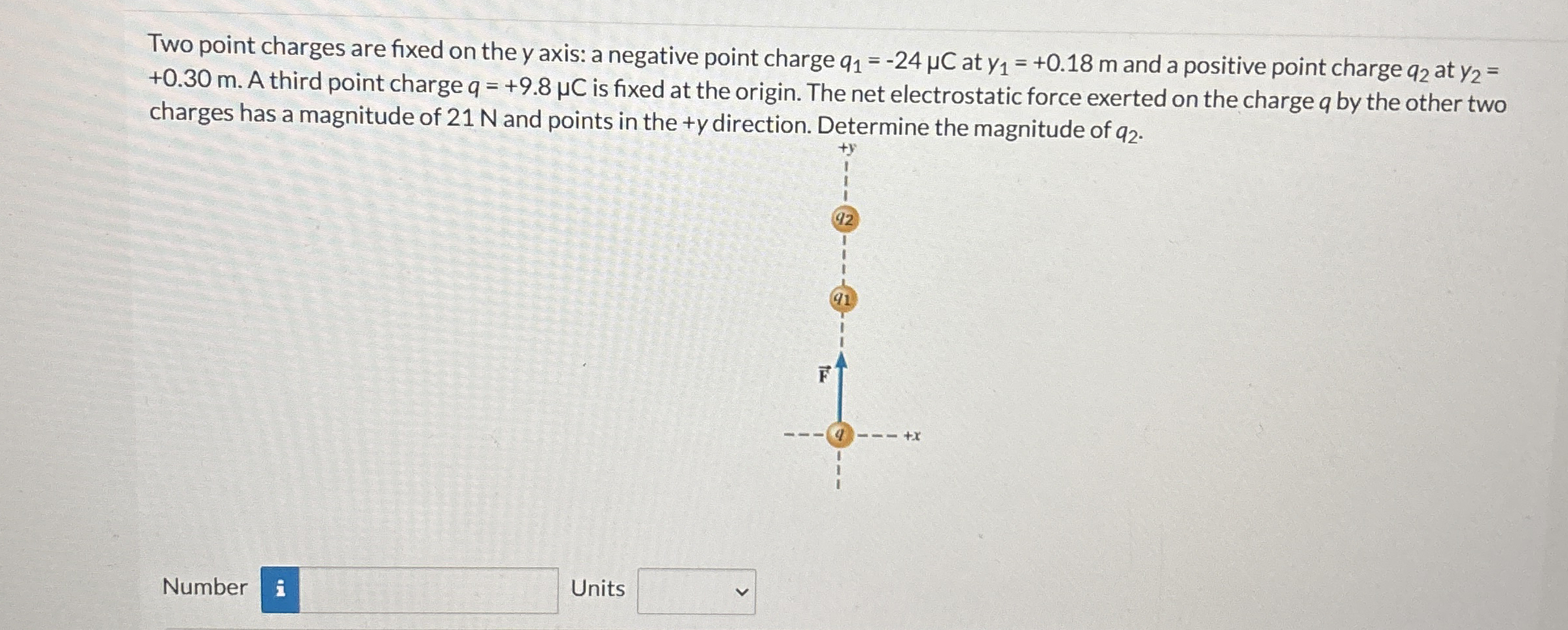 Solved Two point charges are fixed on the y ﻿axis: a | Chegg.com