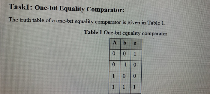 module equality_comparator( input a, input b, | Chegg.com