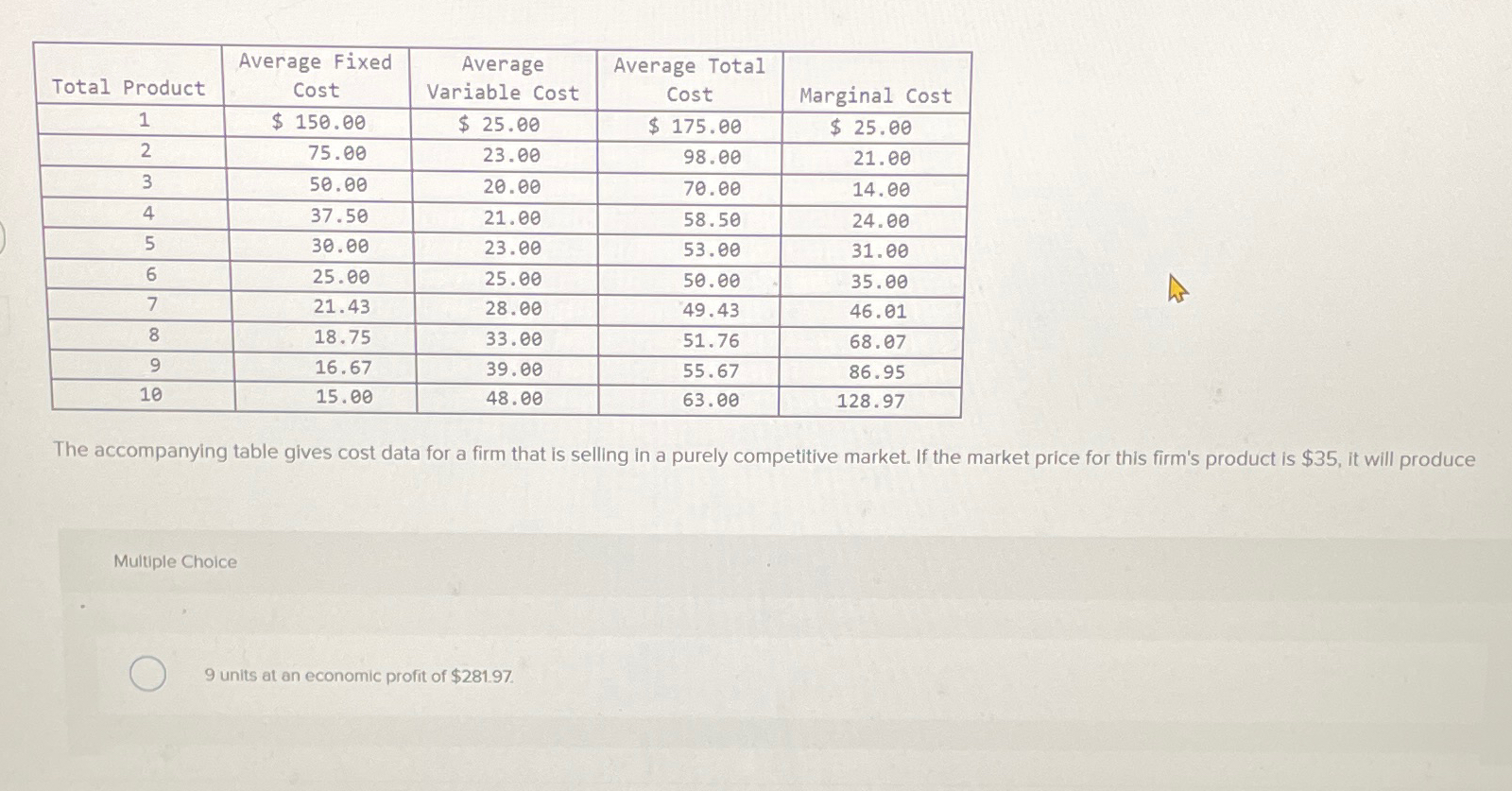 Solved \table[[Total Product,\table[[Average | Chegg.com