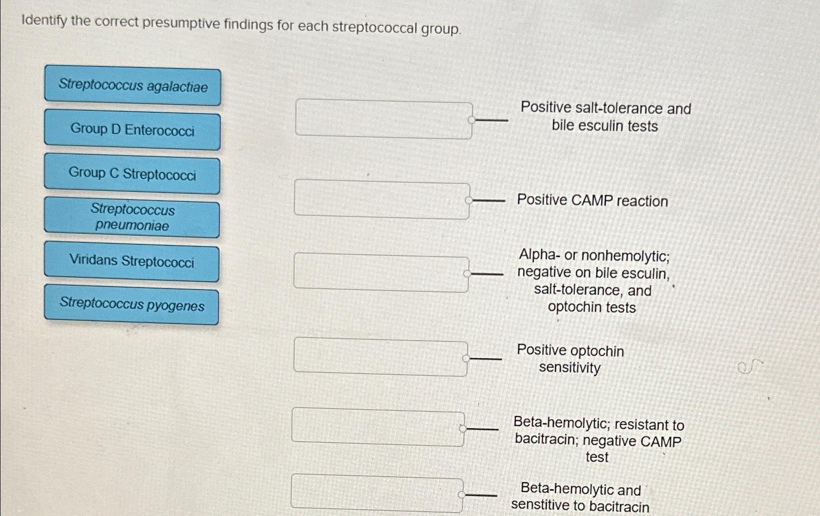 Solved Identify the correct presumptive findings for each | Chegg.com