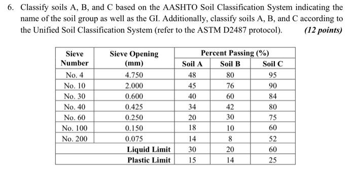 Solved 6. Classify soils A, B, and C based on the AASHTO | Chegg.com