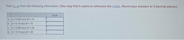 Solved Find ta,df from the following information. (You may | Chegg.com
