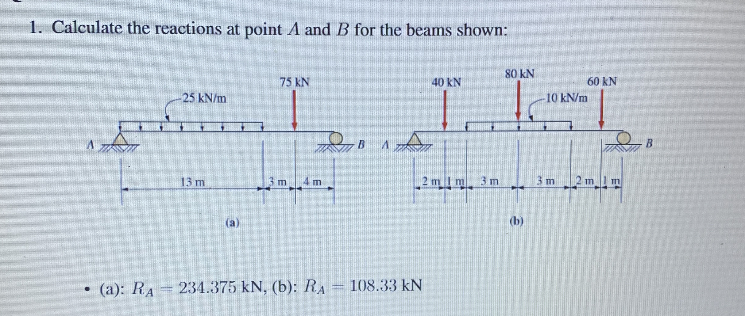 Solved Calculate the reactions at point A and B ﻿for the | Chegg.com