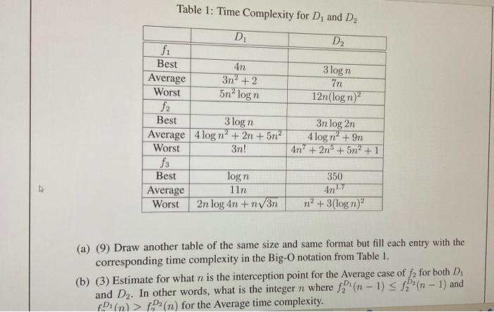 Solved Table 1: Time Complexity for D1 and D2 (a) (9) Draw | Chegg.com