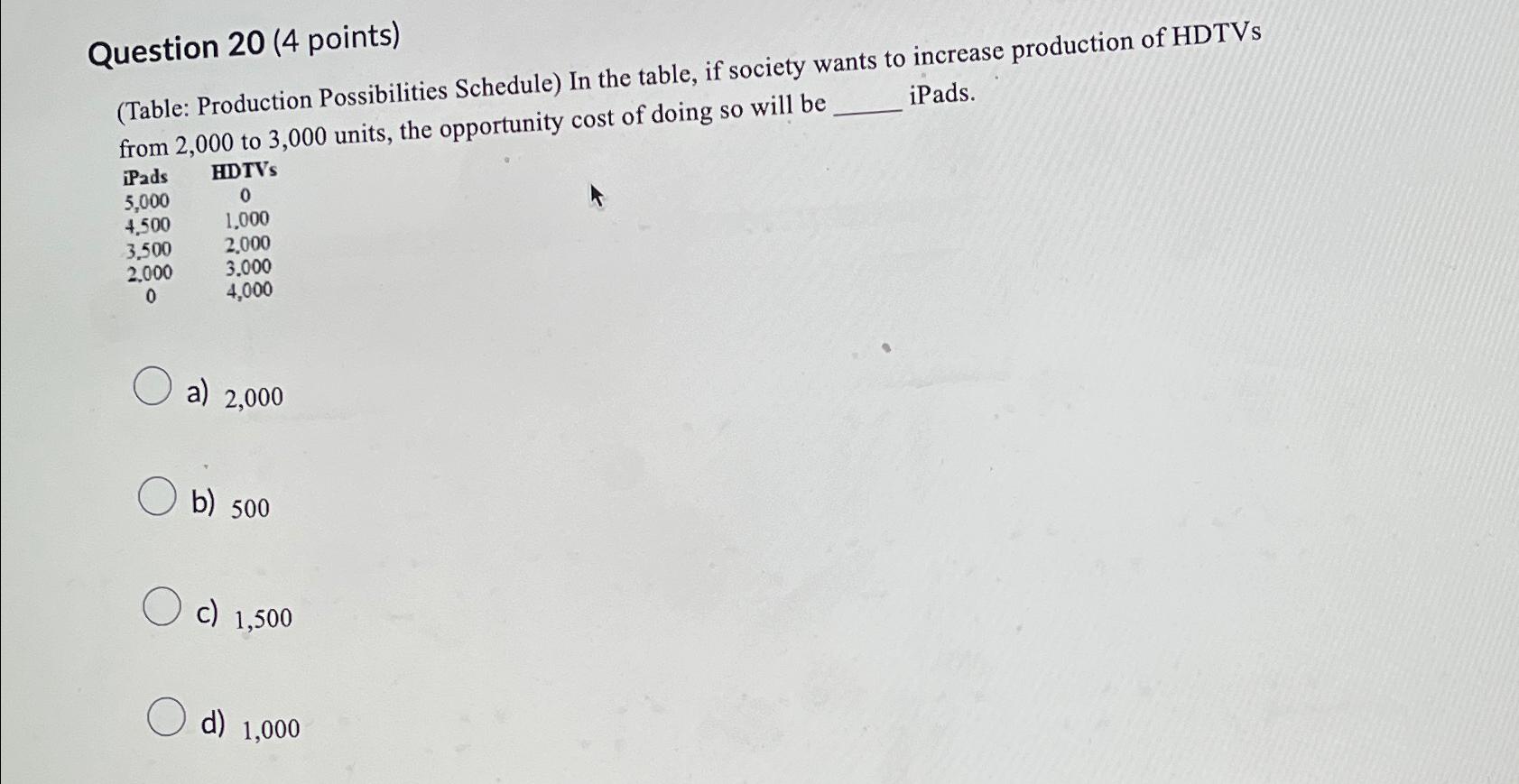 Solved Question 20 (4 ﻿points)(Table: Production | Chegg.com