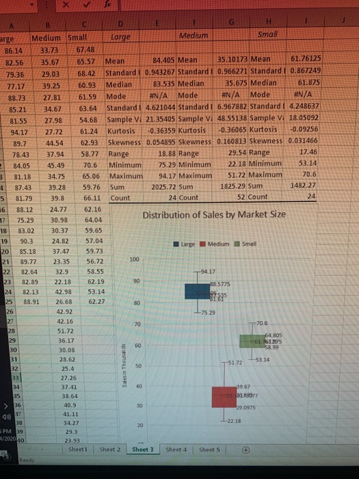 Solved Use excel to create a numerical summary table of | Chegg.com