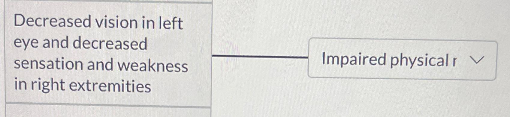 Solved Decreased vision in left eye and decreased sensation | Chegg.com