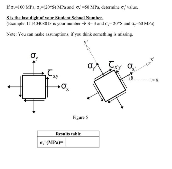 Solved If σx=100MPa,σy=(20∗S)MPa and σx′=50MPa, determine | Chegg.com