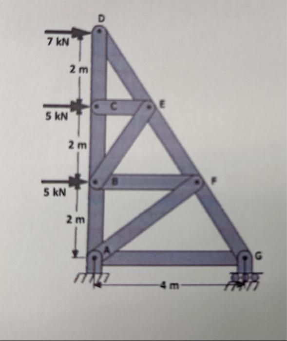Solved use the method of joints to determine the force in | Chegg.com