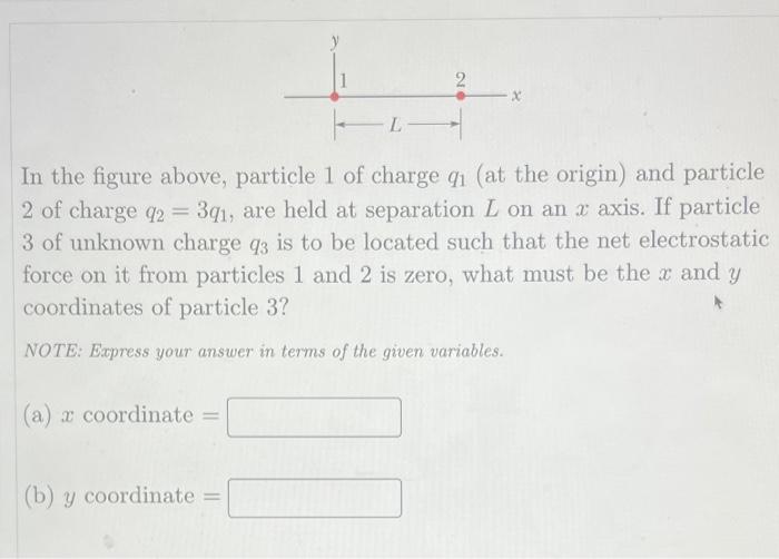 Solved In the figure above, particle 1 of charge q1 (at the | Chegg.com