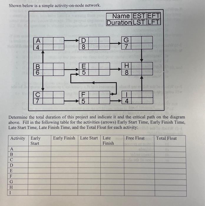 Solved Shown below is a simple activity-on-node network. | Chegg.com