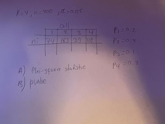 Solved k=4,n=400,α=0.05 P1=0.2P2=0.4P3=0.1P4=0.3 A) | Chegg.com