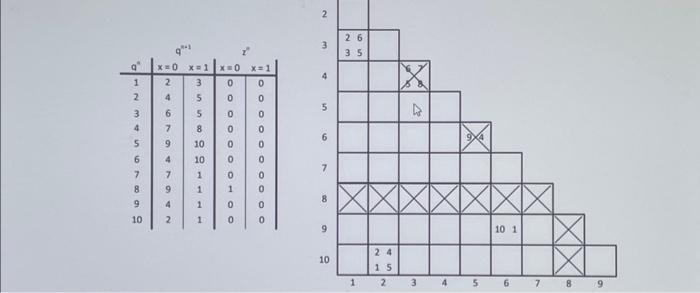Solved (Optional) Simplification by implication: For | Chegg.com
