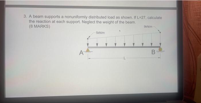 Solved 3. A beam supports a nonuniformly distributed load as | Chegg.com