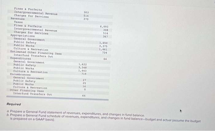 Greenville has provided the following information | Chegg.com