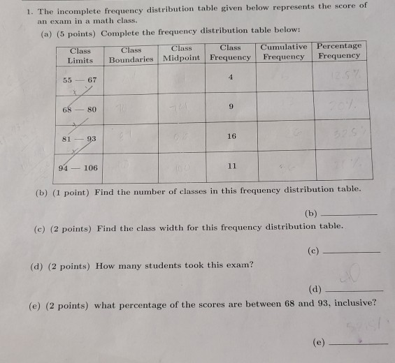 Solved 1. The incomplete frequency distribution table given | Chegg.com