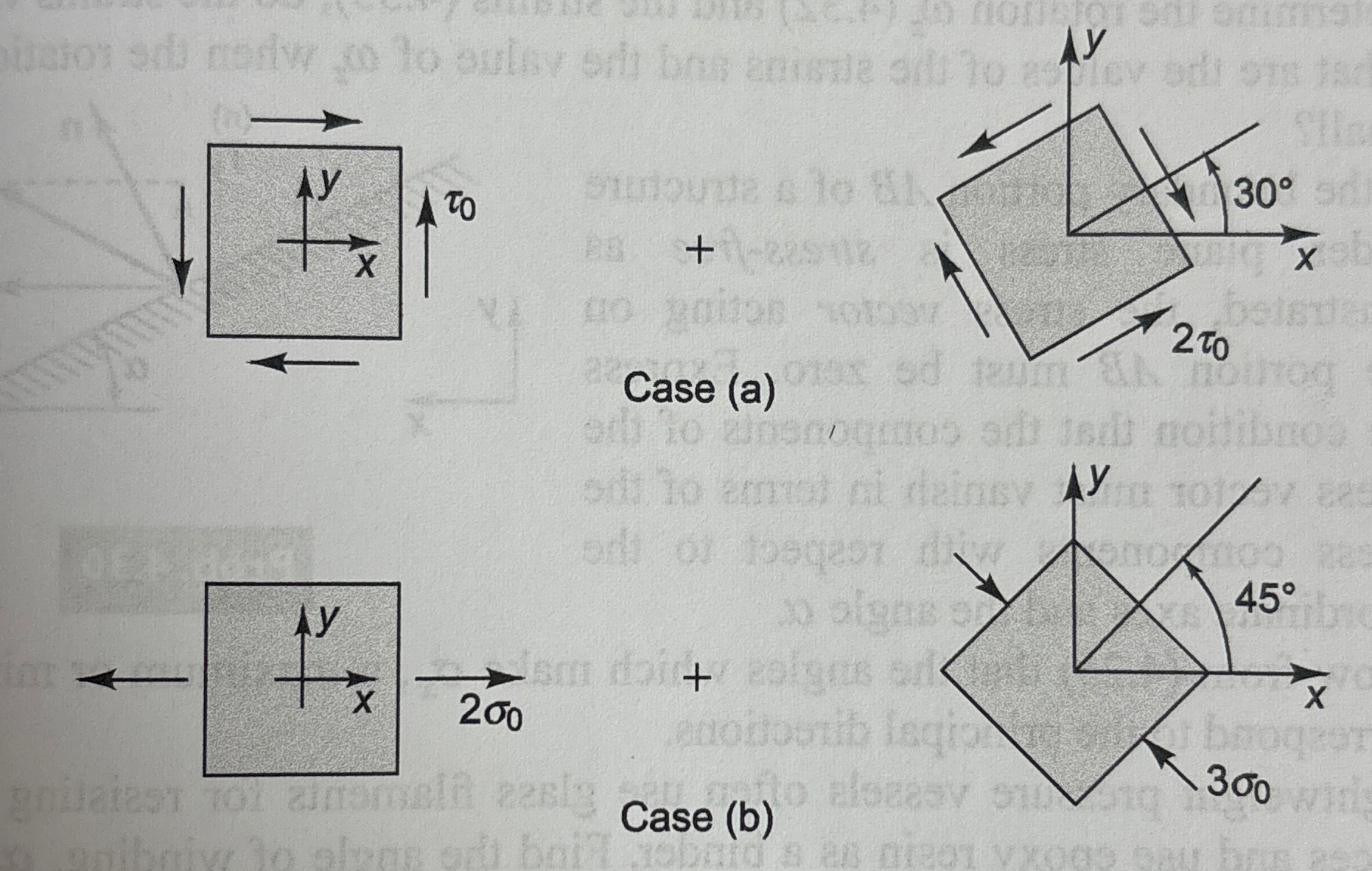 In each of the two cases find the principal stress | Chegg.com