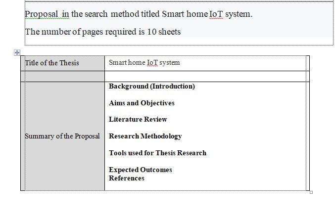 Solved Proposal in the search method titled Smart home IoT | Chegg.com