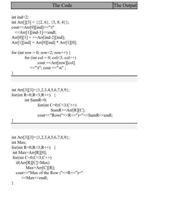 Solved The Code The Output Int Ind 2 Int Arr[][3] {{2 6