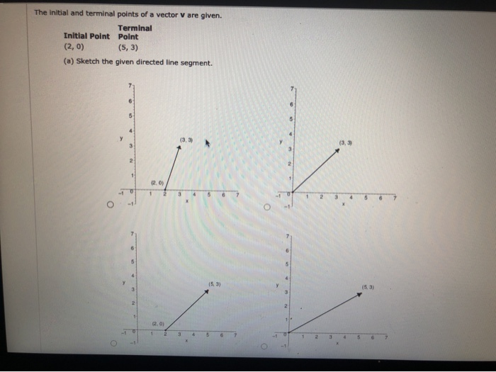 Solved The initial and terminal points of a vector v are | Chegg.com