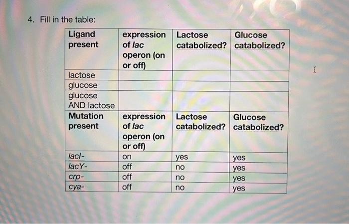 Solved 4. Fill in the table: | Chegg.com