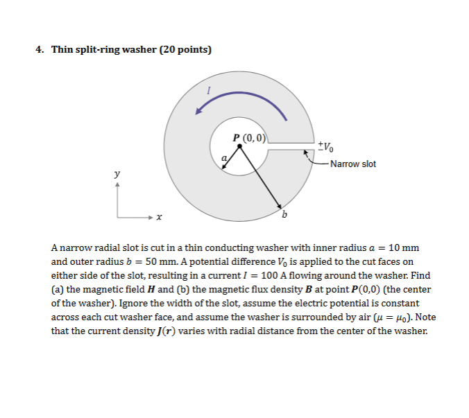 Solved 4. ﻿Thin split-ring washer ( 20 ﻿points) ﻿A narrow | Chegg.com