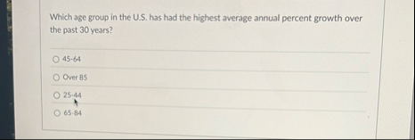Solved Which age group in the U.S. ﻿has had the highest | Chegg.com