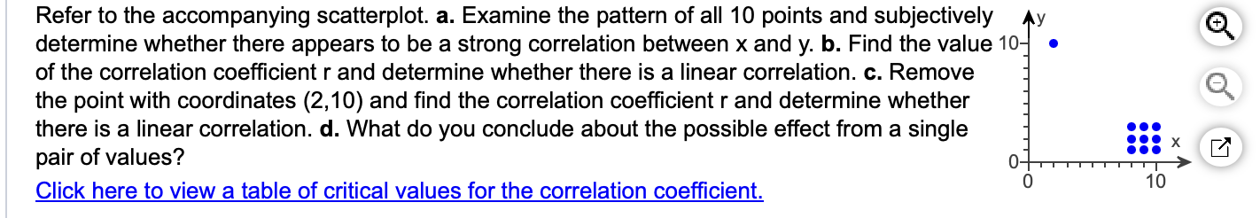 Refer to the accompanying scatterplot. a. ﻿Examine | Chegg.com