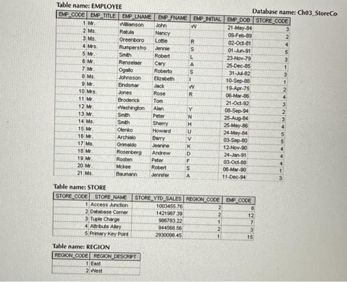 Solved Table name: EMPLOYEE Ch03_StoreCo Table names STODE | Chegg.com