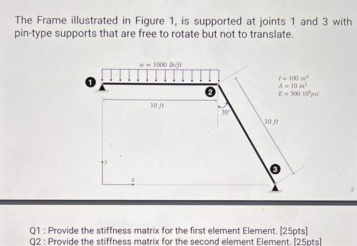 Solved The frame element stiffness matrix in global | Chegg.com Solved The frame element stiffness matrix in global | Chegg.com