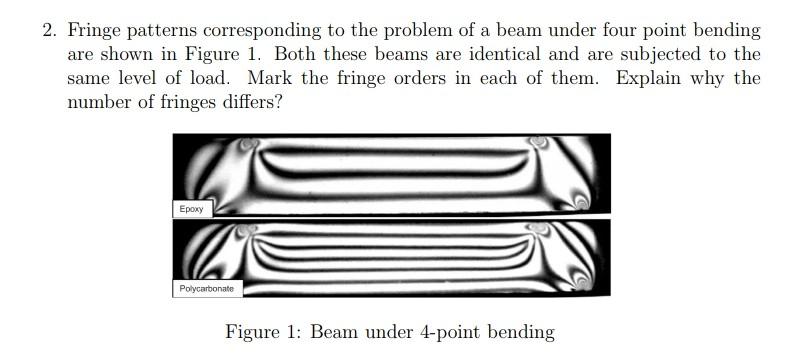 Solved Fringe patterns corresponding to the problem of a | Chegg.com