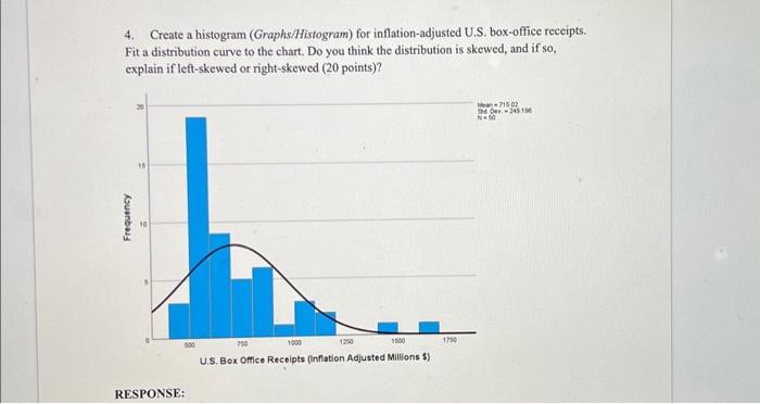 Solved 4. Create a histogram (Graphs/Histogram) for | Chegg.com