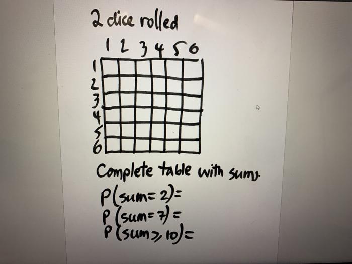 Solved 2 dice rolled 123456 Complete table with sumy Plsume | Chegg.com