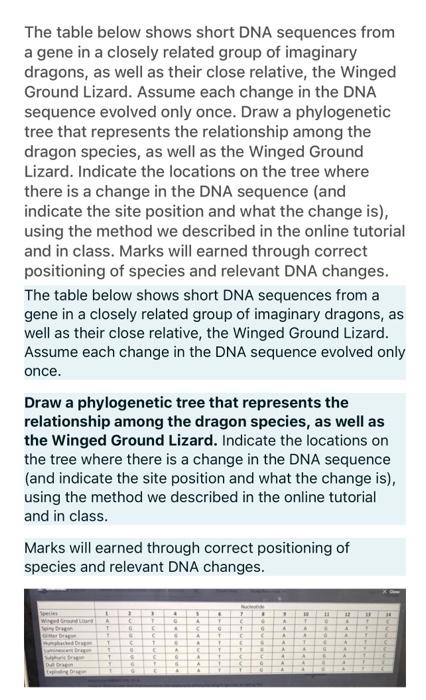 Solved The table below shows short DNA sequences from a gene | Chegg.com
