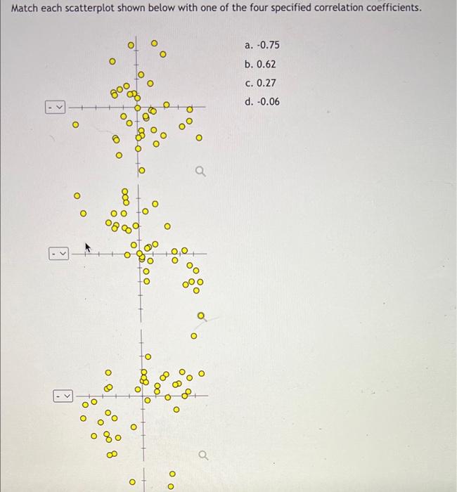 [Solved]: Match each scatterplot shown below with one of th