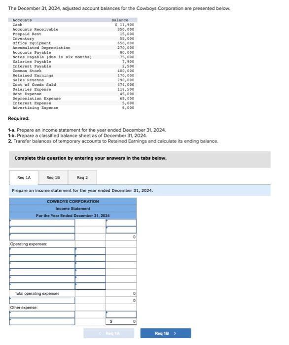 Solved The December 31, 2024, adjusted account balances for | Chegg.com