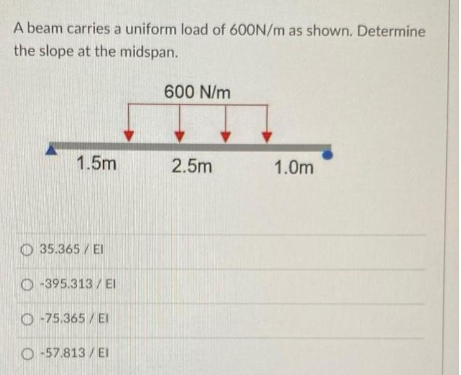 Solved A beam carries a uniform load of 600N/m as shown. | Chegg.com