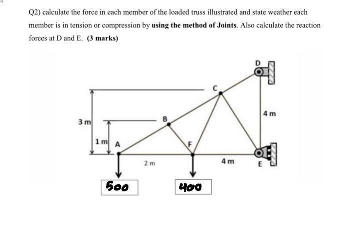 Solved (2) calculate the force in each member of the loaded | Chegg.com