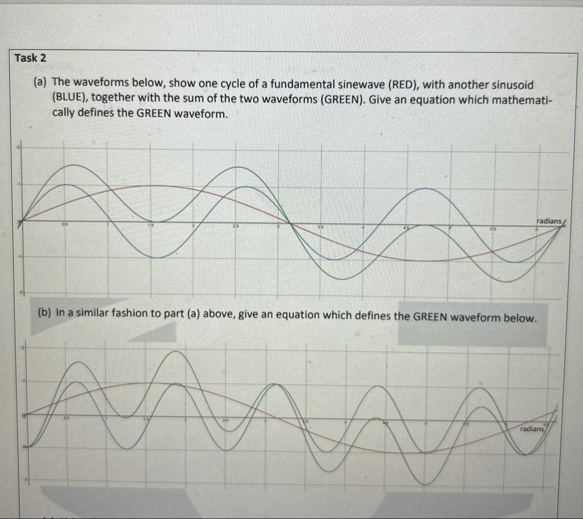 Task 2(a) ﻿The waveforms below, show one cycle of a | Chegg.com