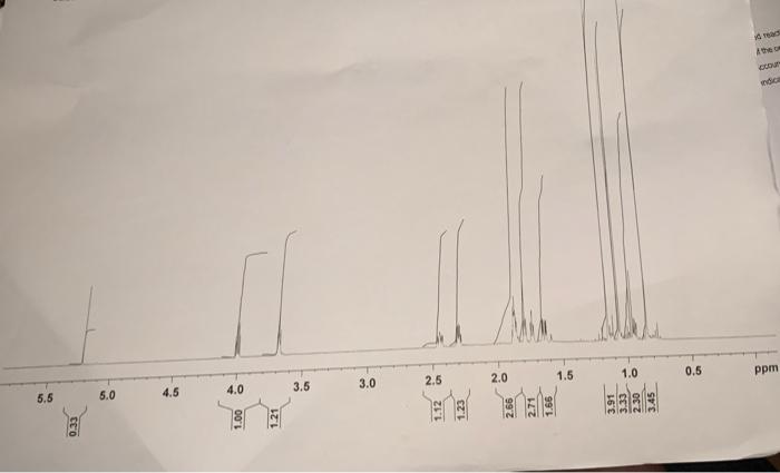 Solved answer ASAP please. compare the NMR graphs of alpha | Chegg.com
