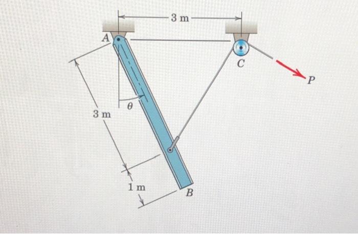 Solved Find the beams angular acceleration when force P is | Chegg.com