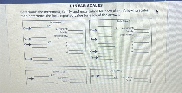 LINEAR SCALES Determine the increment, family and | Chegg.com