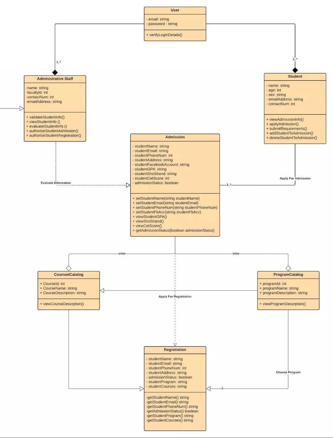 Solved Java program for student admission information | Chegg.com