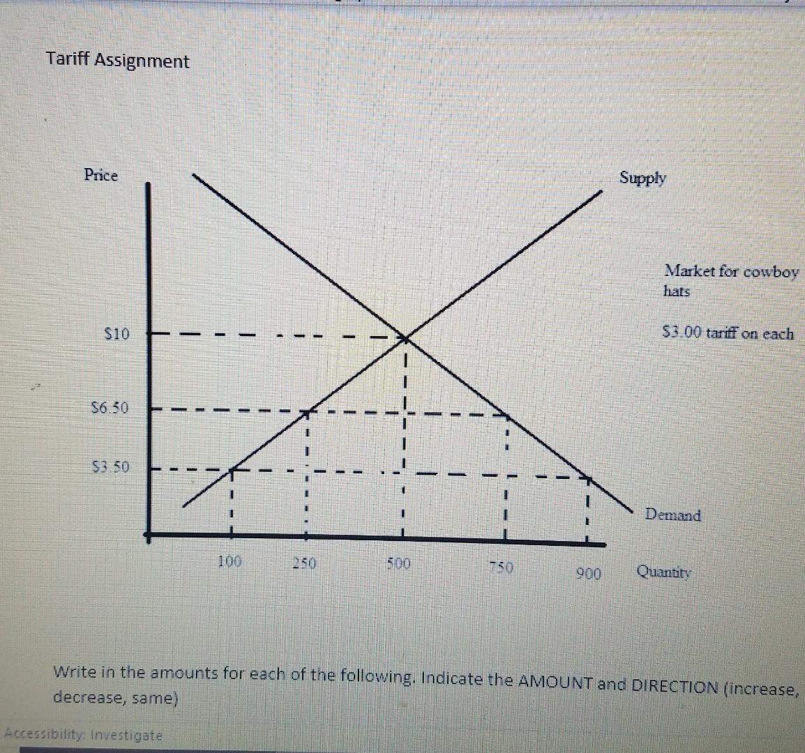 Tariff Assignment Write in the amounts for each of | Chegg.com