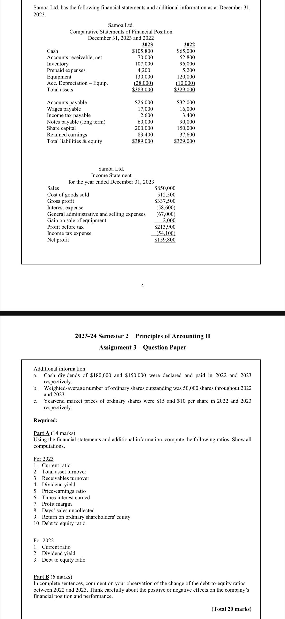 Solved Samoa Ltd. ﻿has the following financial statements | Chegg.com